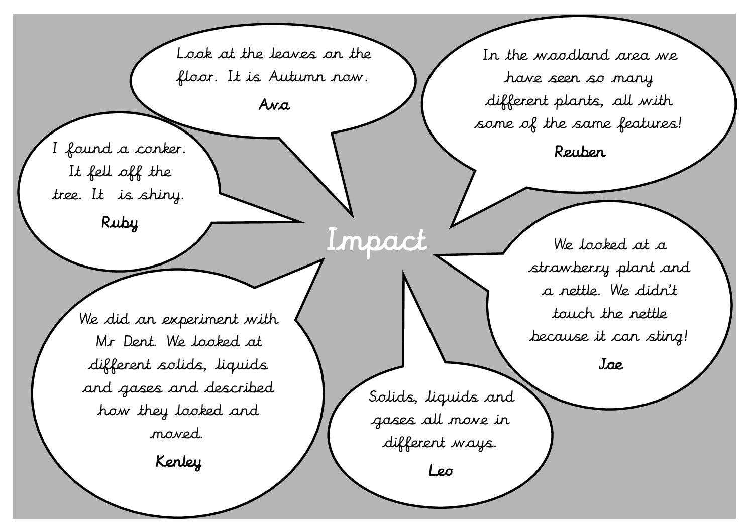 Science | Evenwood C of E Primary School